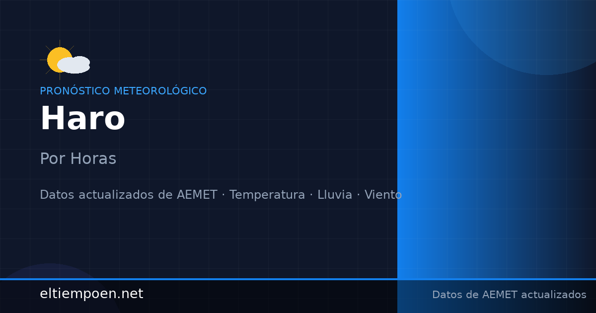 El Tiempo en Haro, Rioja, La Hora a Hora - Pronóstico Horario Detallado